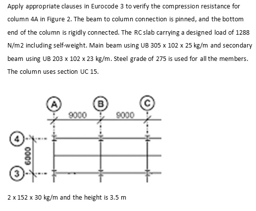 SOLVED: Apply appropriate clauses in Eurocode 3 to verify the compression resistance for column ...
