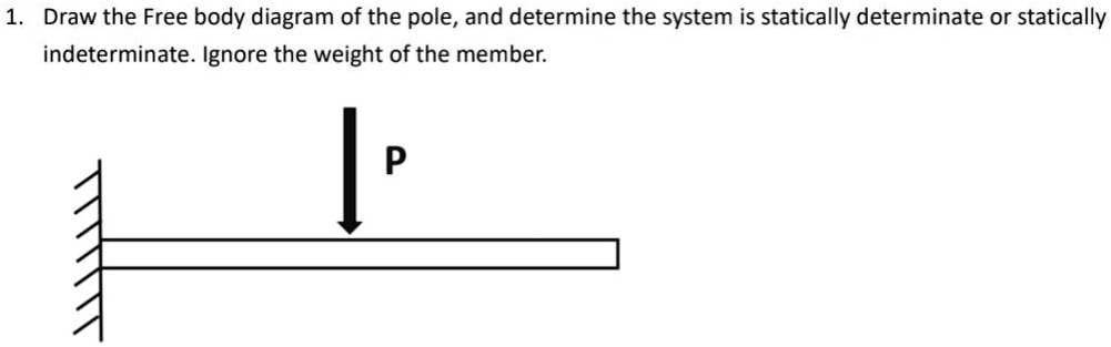 Solved Draw The Free Body Diagram Of The Pole And Determine Whether The System Is Statically