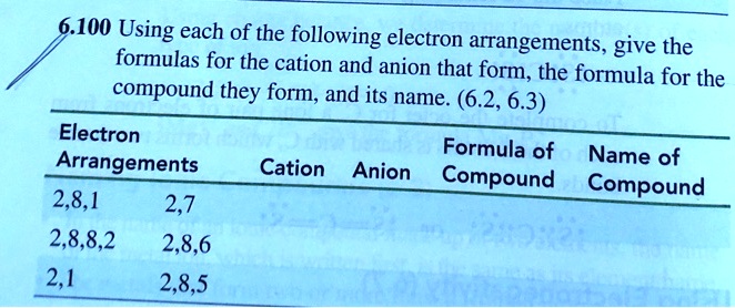 6.100 Using each of the following electron arrangements, give the formulas for the cation and ...