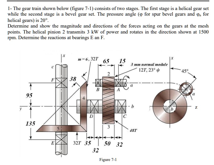 The gear train shown below (Figure 7-1) consists of two stages. The ...
