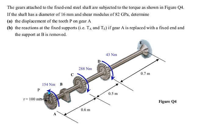 the gears attached to the fixed end steel shaft are subjected to the ...