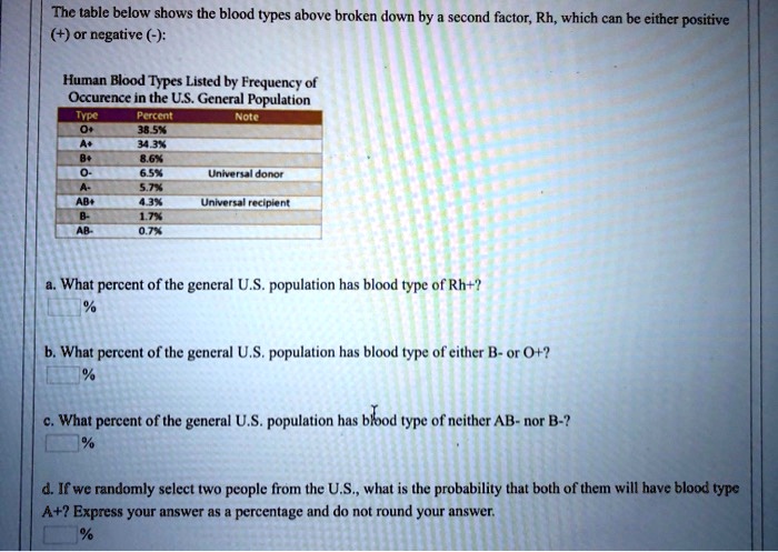 VIDEO solution: The table below shows the blood types above broken down ...