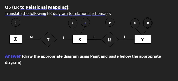 SOLVED: Q5 (ER to Relational Mapping): Translate the following ER ...