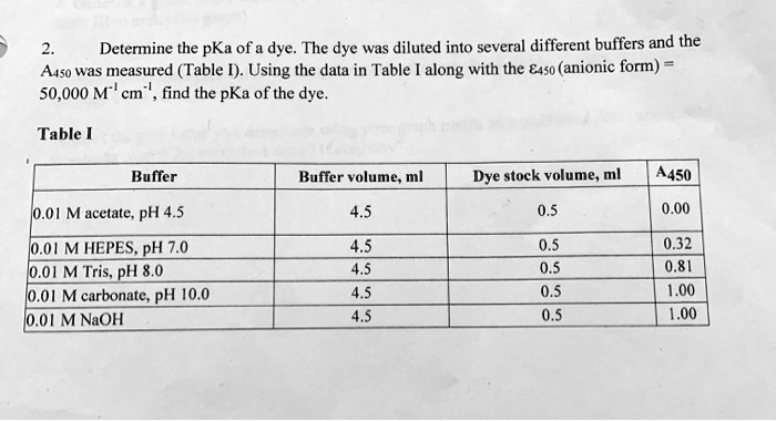 SOLVED: Determine the pKa . ofa dye: The dye was diluted into several different buffers and the ...