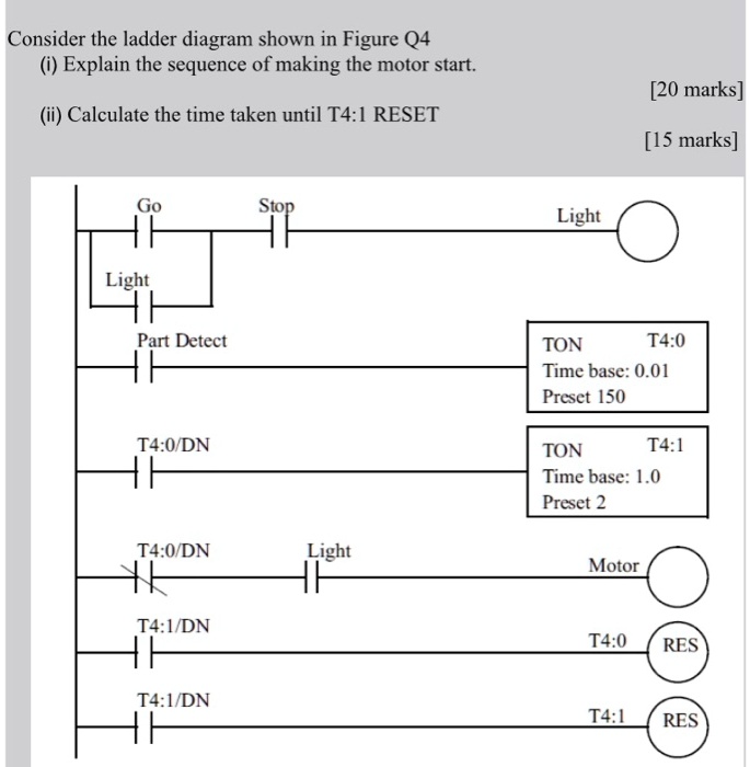 SOLVED: Consider the ladder diagram shown in Figure Q4. (i) Explain the ...