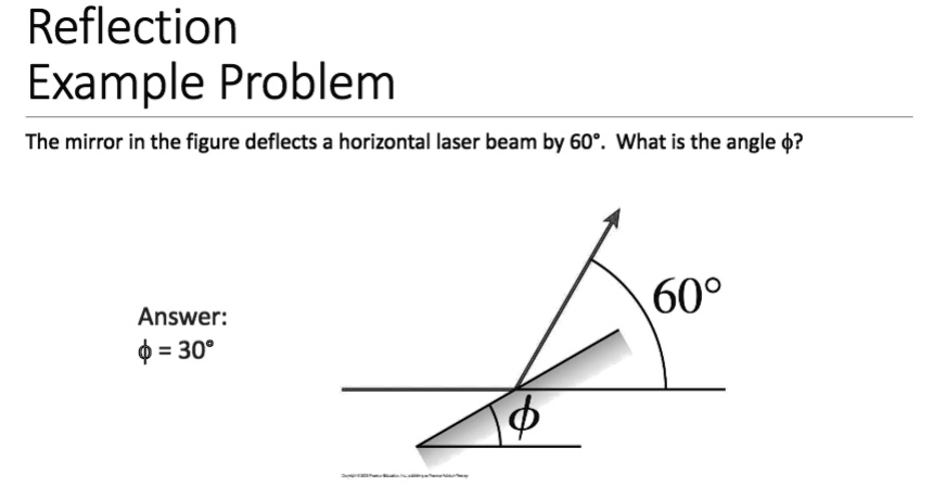 SOLVED: Reflection Example Problem The mirror in the figure deflects a ...