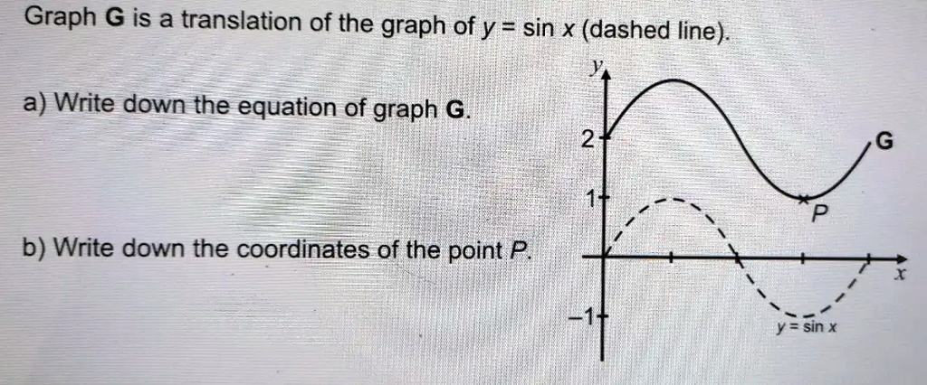 Solved Graph G Is A Translation Of The Graph Ofy Sin X Dashed Line A Write Down The