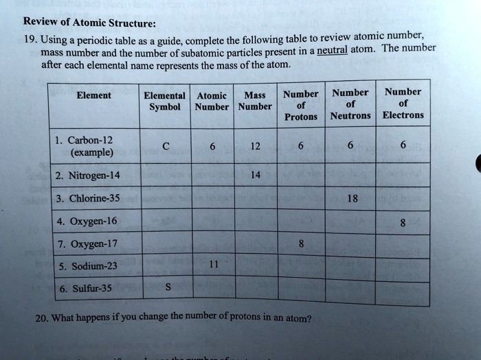 Review of Atomic Structure: 19. Using a periodic table as a guide, complete the following table ...