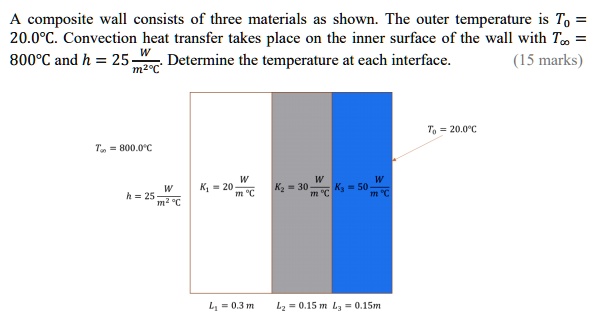 A composite wall consists of three materials as shown. The outer ...