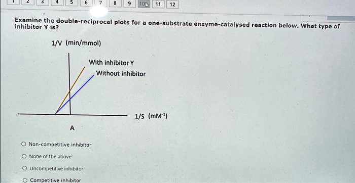 SOLVED: Examine the double-reciprocal plots for a one-substrate enzyme ...