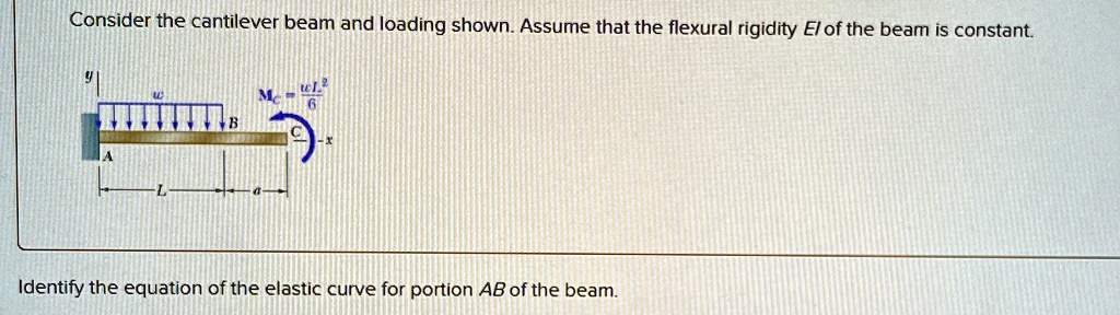consider the cantilever beam and loading shown assume that the flexural rigidity e of the beam ...