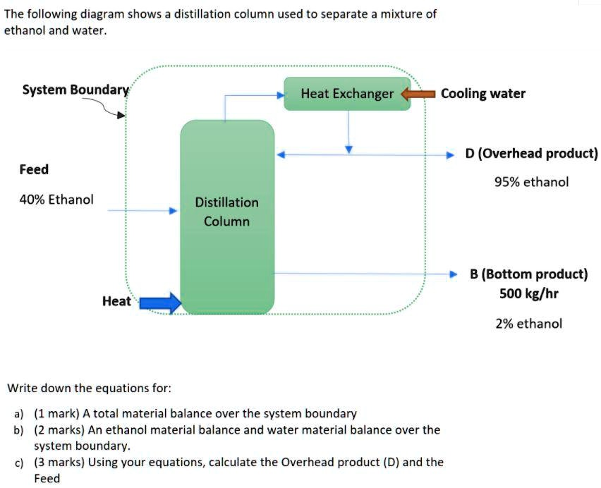SOLVED: The following diagram shows a distillation column used to ...