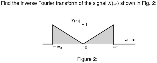 Solved Find The Inverse Fourier Transform Of The Signal X W Shown In