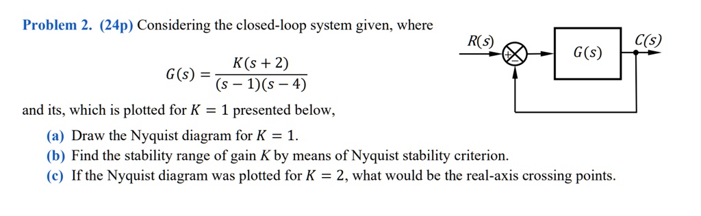 SOLVED: Problem 2. (24p) Considering the closed-loop system given, where R(s) G(s K(s + 2) G (s ...
