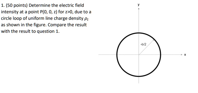 SOLVED: Determine the electric field intensity at a point P(0,0,z) for z>0, due to a circular ...