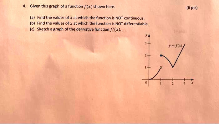 4. Given this graph of a function f(x) shown here. (a) Find the values of x at which the ...