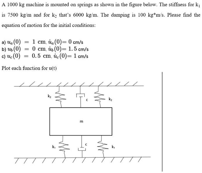 SOLVED: A 1000 kg machine is mounted on springs as shown in the figure ...