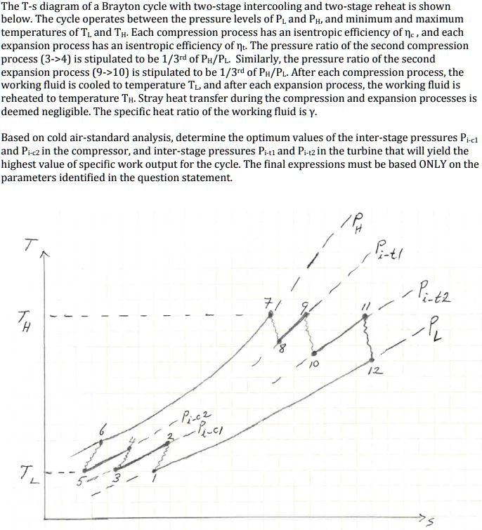 SOLVED: The T-s diagram of a Brayton cycle with two-stage intercooling and two-stage reheat is ...