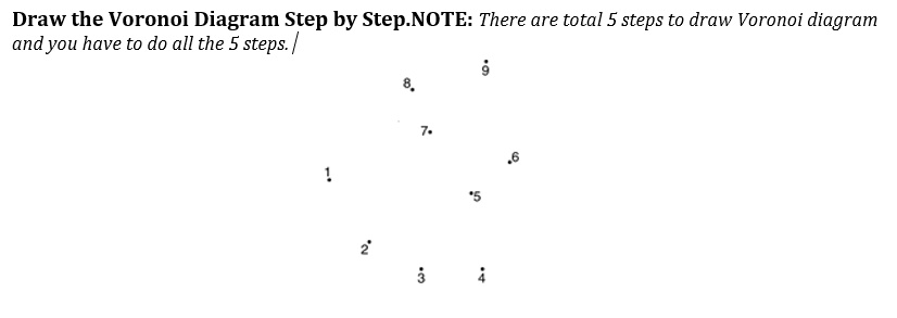 draw the voronoi diagram step by step note there are total 5 steps to ...