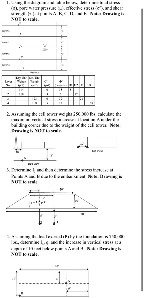 SOLVED: 1. Using the diagram and table below, determine total stress ... SOLVED: 1. Using the diagram and table below, determine total stress ...