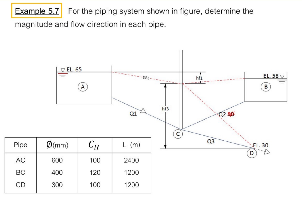Example 5.7 For the piping system shown in figure, determine the ...