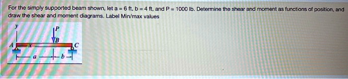 SOLVED: For the simply supported beam shown, let a = 6 ft, b = 4 ft ...