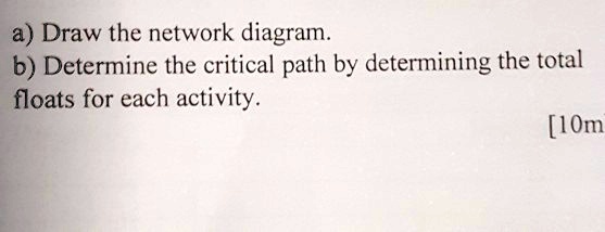 SOLVED: a) Draw the network diagram. b) Determine the critical path by ...