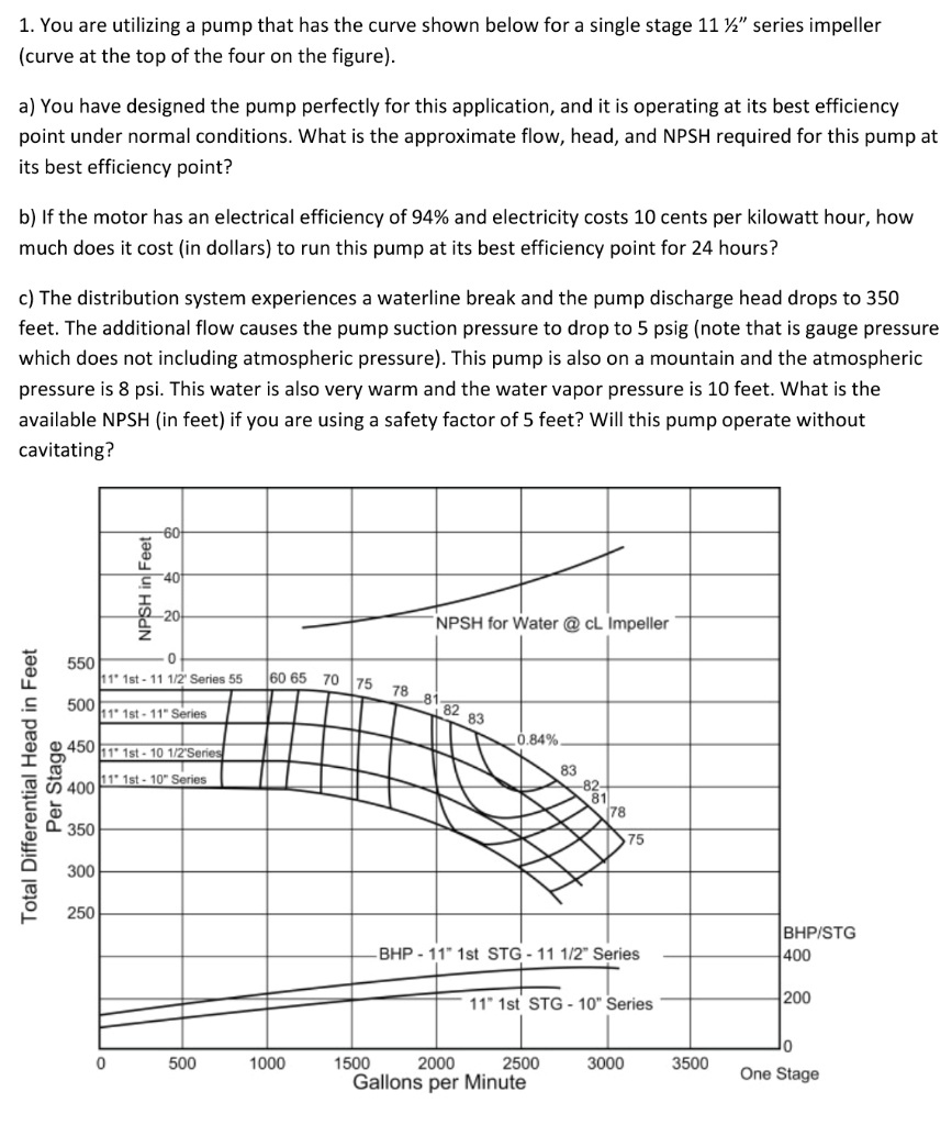 SOLVED: You are utilizing a pump that has the curve shown below for a ...
