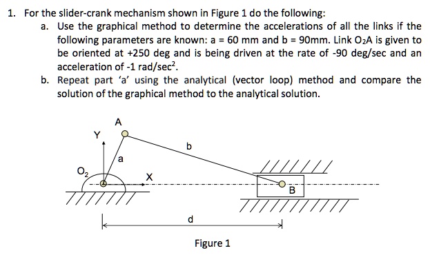 SOLVED: For the slider-crank mechanism shown in Figure 1, do the following: a. Use the graphical ...