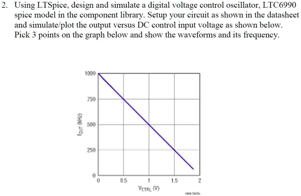 SOLVED: Using LTSpice, design and simulate a digital voltage-controlled ... SOLVED: Using LTSpice, design and simulate a digital voltage-controlled ...