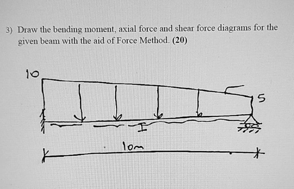 SOLVED: 3. Draw the bending moment, axial force, and shear force ...