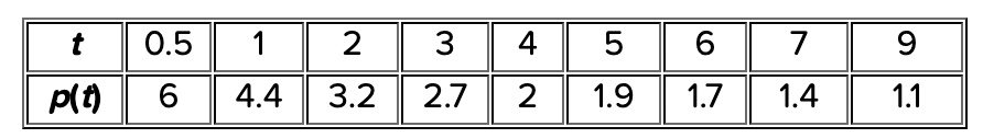 Use PYTHON code to answer the following: Three disease-carrying ...