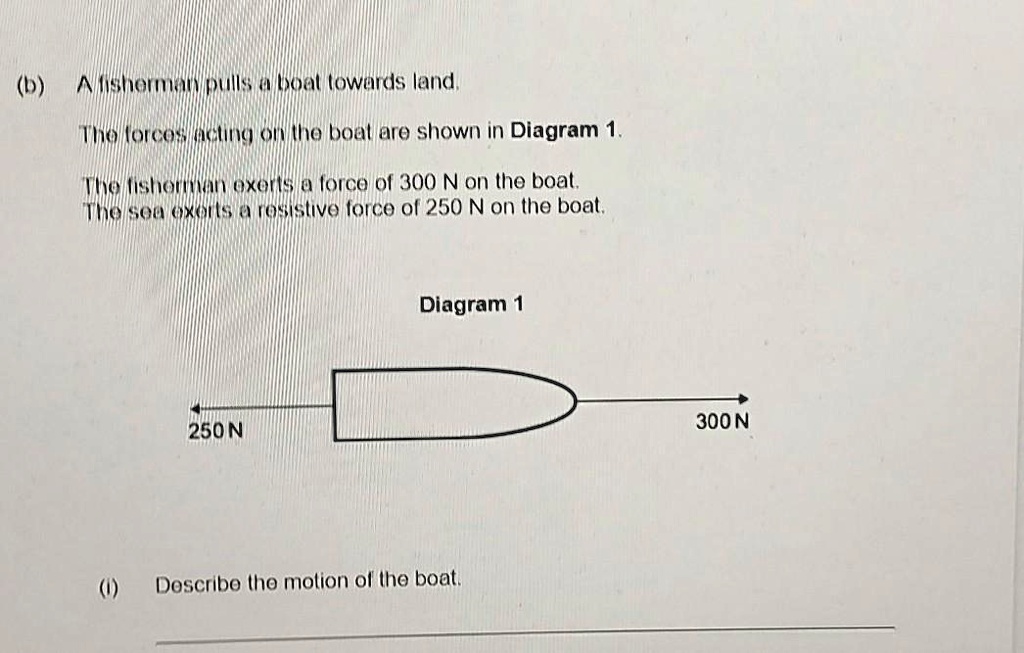 please helpa fisherman pulls a boat towards landthe forces acting on ...