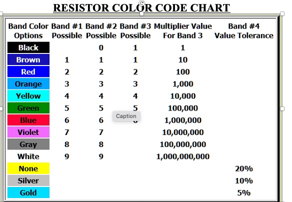 RESISTOR COLOR CODE CHART Band Color Band #1 Band #2 Band #3 Multiplier ...