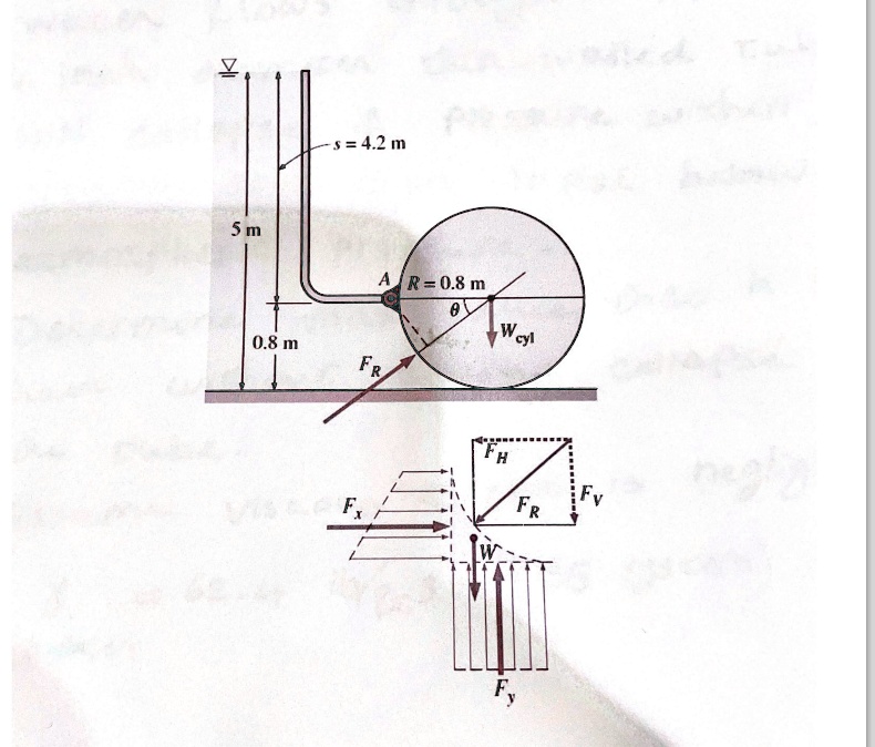 a long solid cylinder of radius 8m hinged at point a is used as an ...