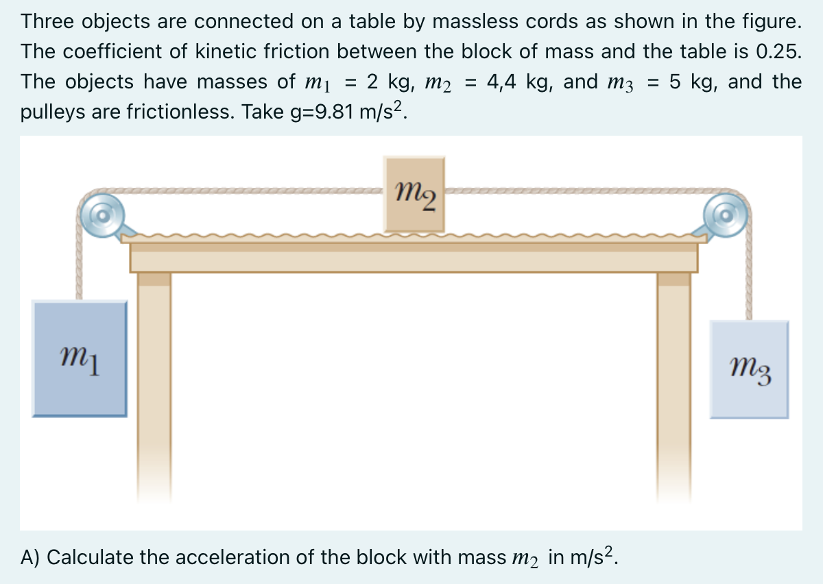 three objects are connected on a table by massless cords as shown in the figure the coefficient ...