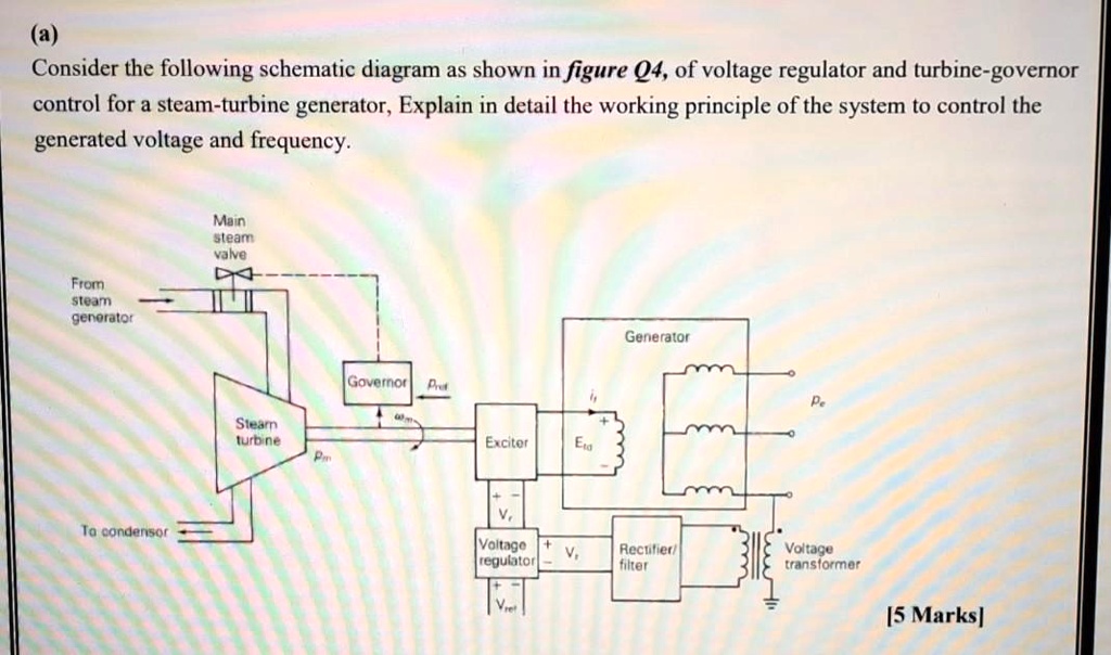 SOLVED: (a) Consider the following schematic diagram, as shown in ...