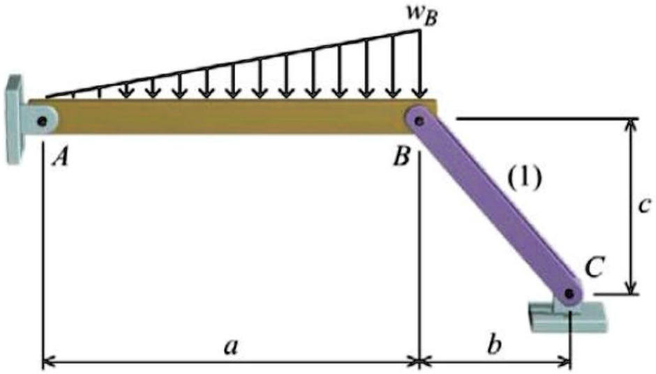 SOLVED: In the Figure, the rigid beam AB is subjected to a distributed ...