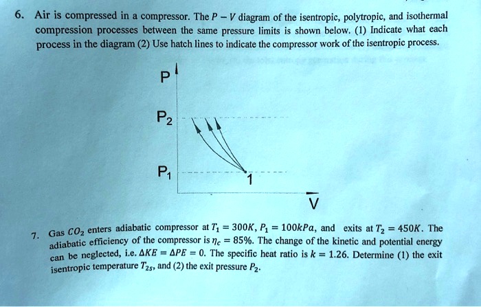compression processes between the same pressure limits is shown below 1 ...
