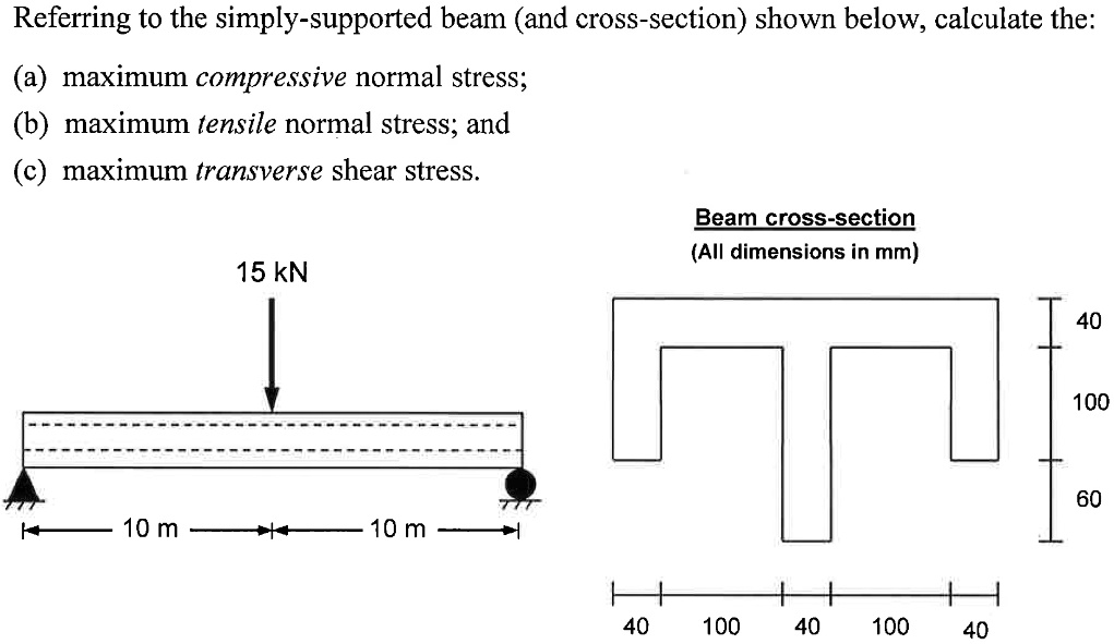 Referring to the simply-supported beam (and cross-section) shown below ...