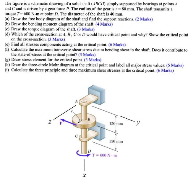 SOLVED: The figure is a schematic drawing of a solid shaft (ABCD ...