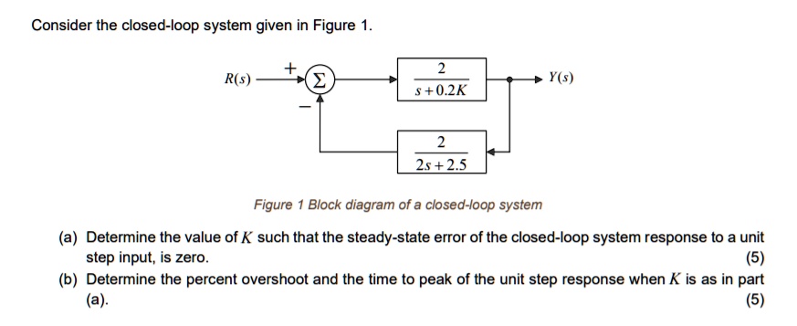 consider the closed loop system given in figure 1 2 rs ys s02k 2 2s 25 figure 1 block diagram of ...