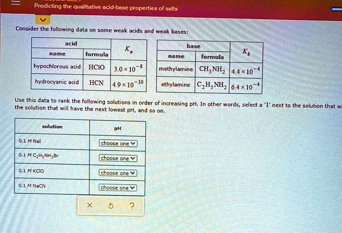 SOLVED: Predicting the qualitative acid-base properties of salts Consider the following data ...