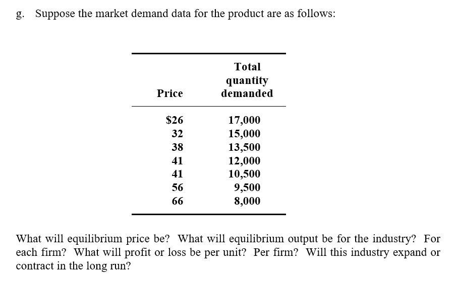 Suppose the market demand data for the product are as follows: Total ...