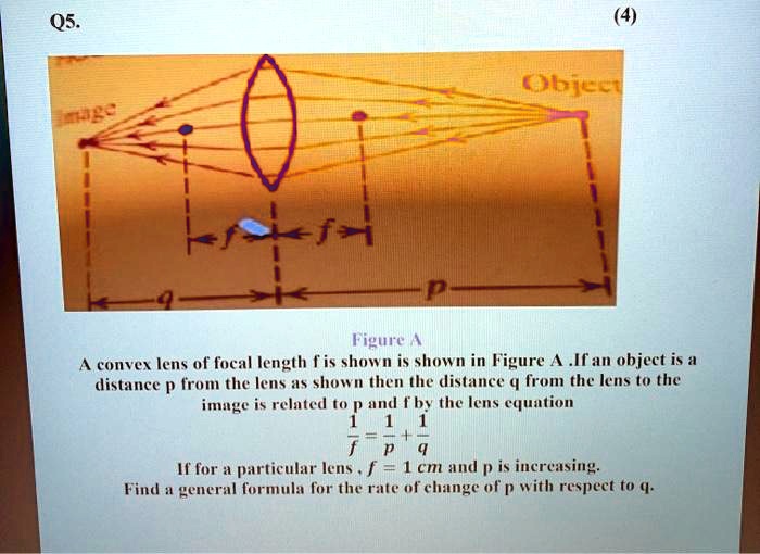 SOLVED: 05 Obiect Figure convex lens of focal length Fis shown is shown ...