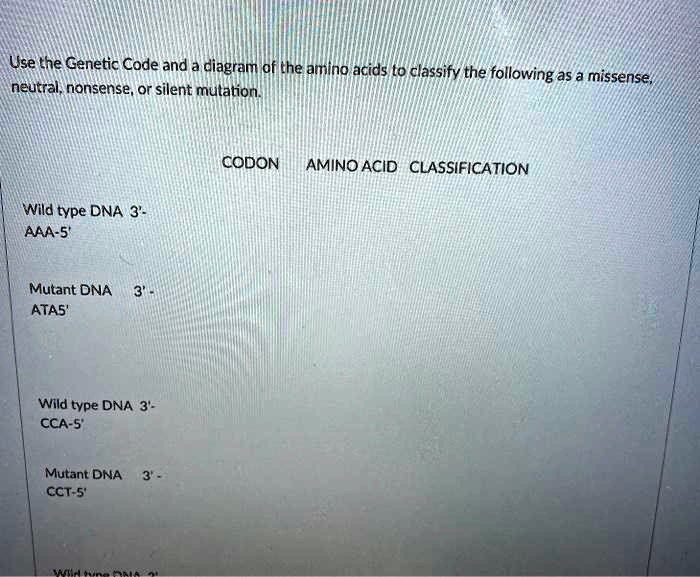 SOLVED: Use the Genetic Code and diagram of the amino acids to classify ...