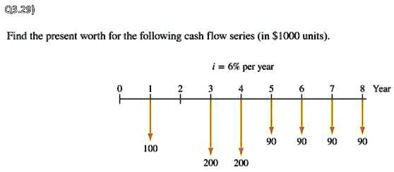 03.29) Find the present worth for the following cash flow series (in ...