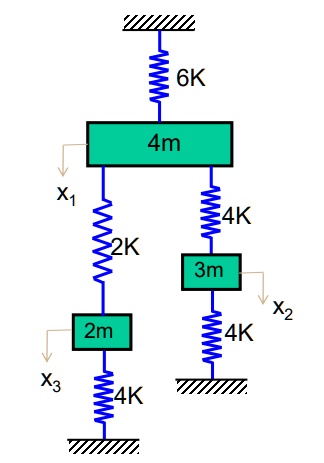 SOLVED: A three-degree-of-freedom spring-mass system is shown in the figure. Obtain the ...