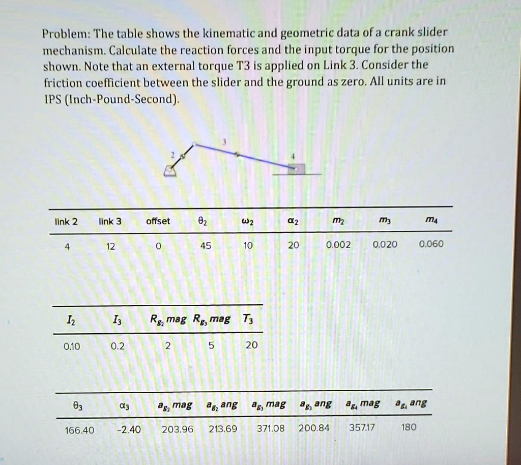 Problem: The table shows the kinematic and geometric data of a crank slider mechanism. Calculate ...