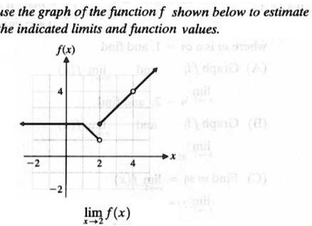 SOLVED: Ise the graph of the function f shown below to estimate he indicated limits and function ...